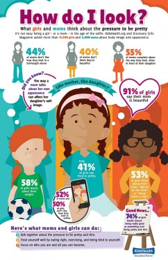 Infographic: How do I look? | health enews