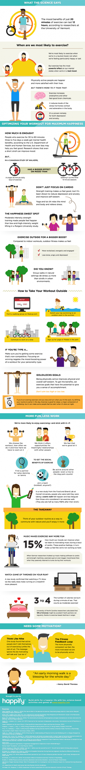 Infographic: The link between exercise and happiness | health enews