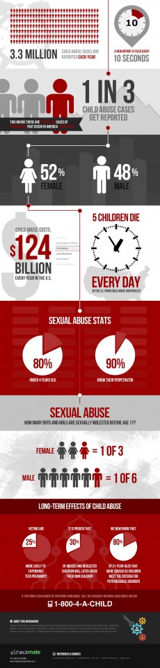 Infographic: Child abuse stats in America | health enews