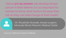 Infographic: Understanding your breast cancer risk | health enews
