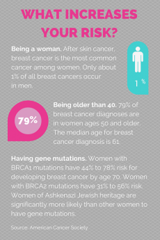 Infographic: Understanding your breast cancer risk | health enews