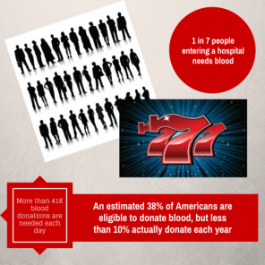 Infographic: Did you know – the facts about blood donation | health enews