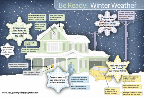Infographic: Are you ready for winter weather? | health enews