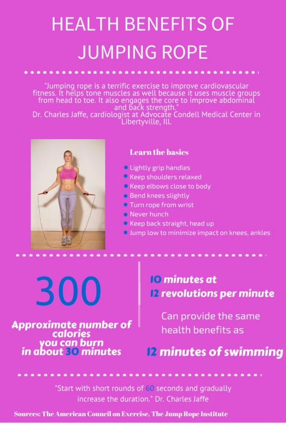 Infographic: Health benefits of jumping rope | health enews