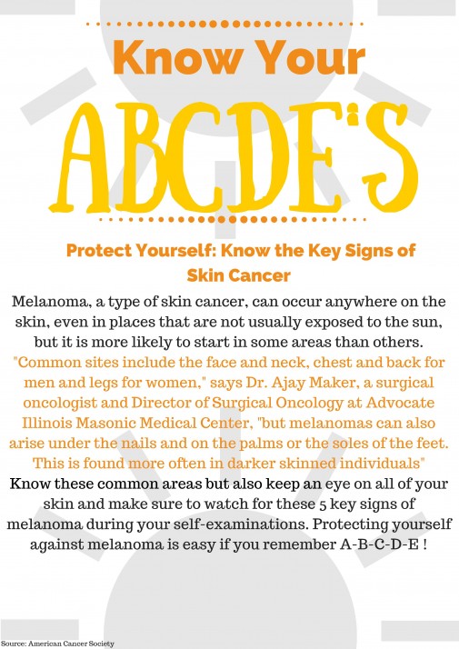 Infographic: The ABCDE's of skin cancer | health enews