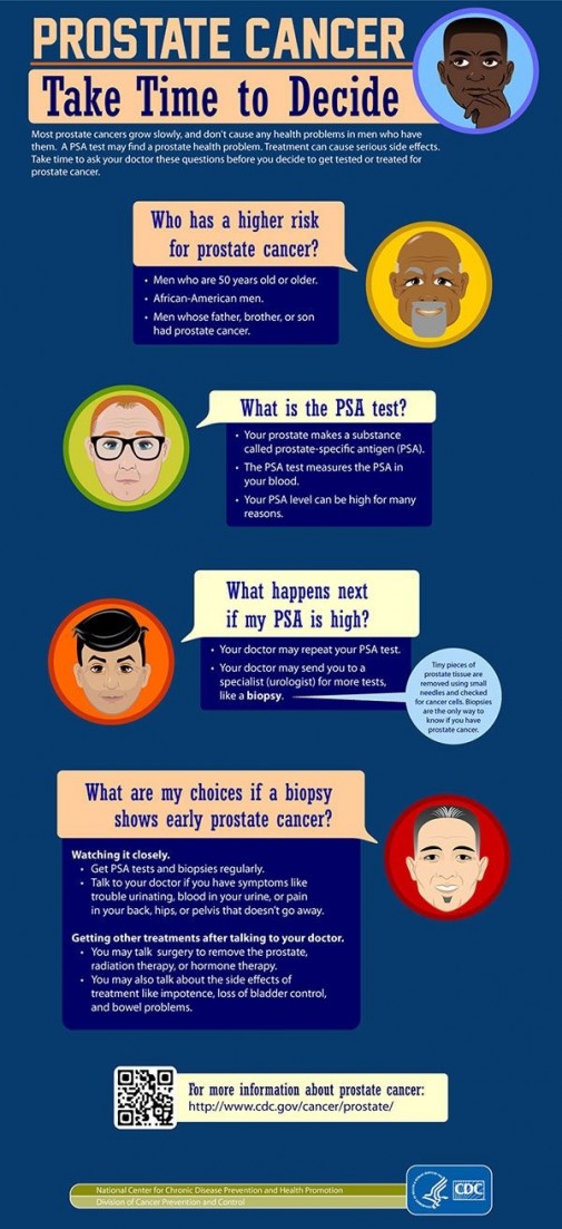 Infographic: What you should know about prostate cancer | health enews