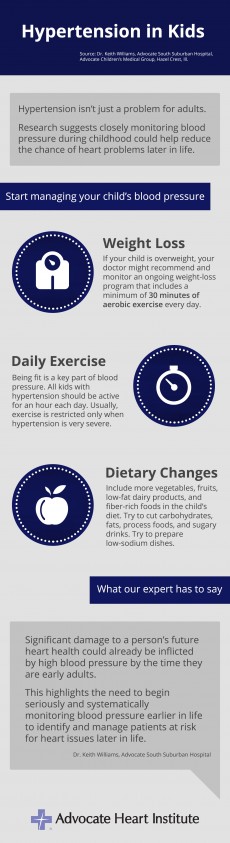 Infographic: Hypertension in kids | health enews