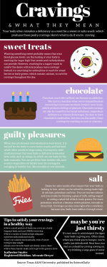Infographic: Understanding your cravings | health enews