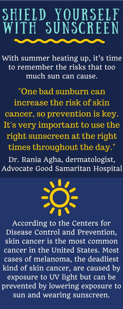 Infographic: Shield yourself with sunscreen | health enews