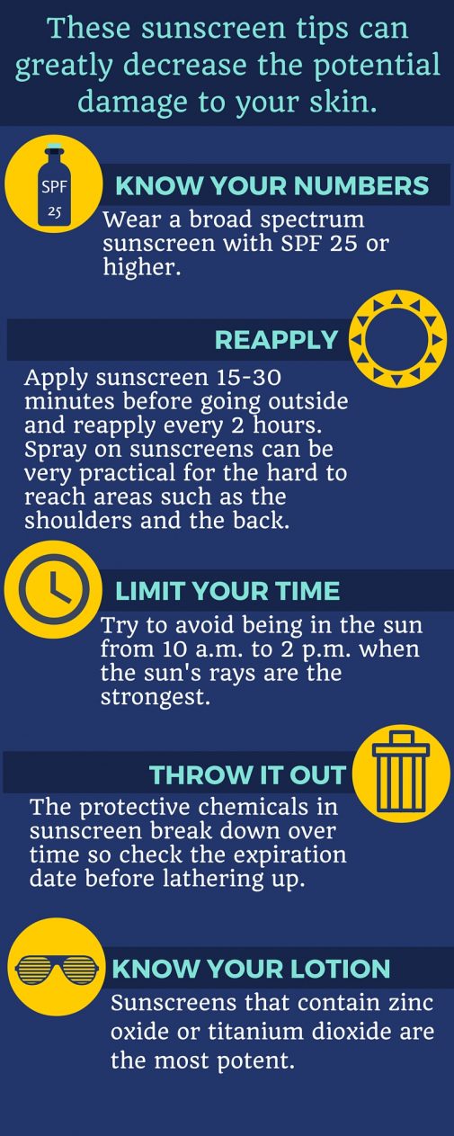 Infographic: Shield yourself with sunscreen | health enews