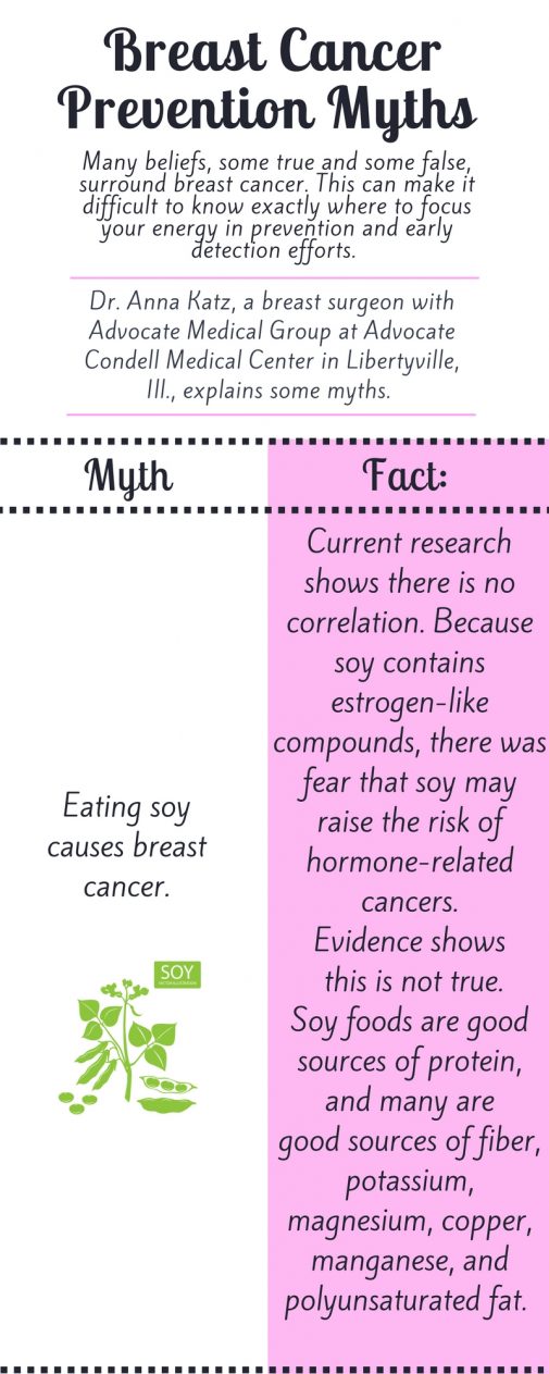 Infographic: Breast cancer myths | health enews