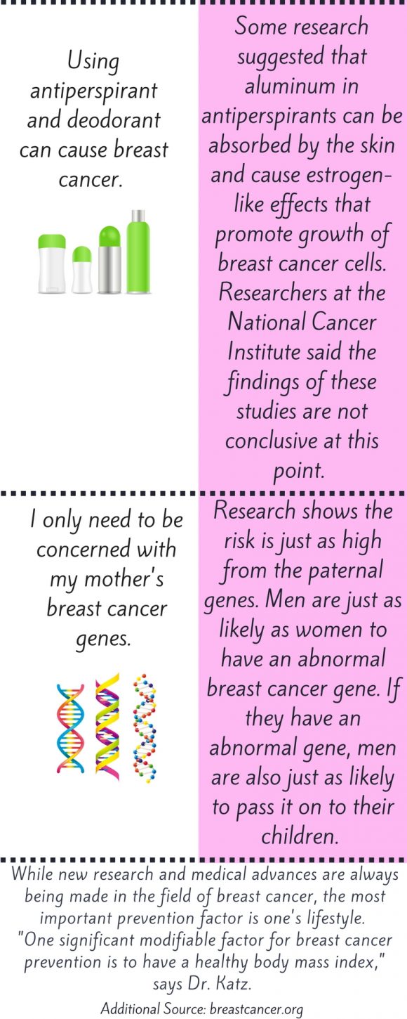 Infographic: Breast cancer myths | health enews