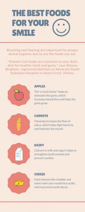 Infographic: 4 best foods for your smile | health enews