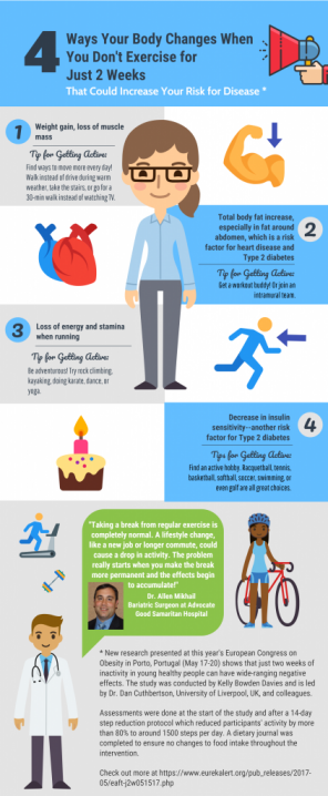 4 ways your body changes when you don't exercise for 2 weeks | health enews