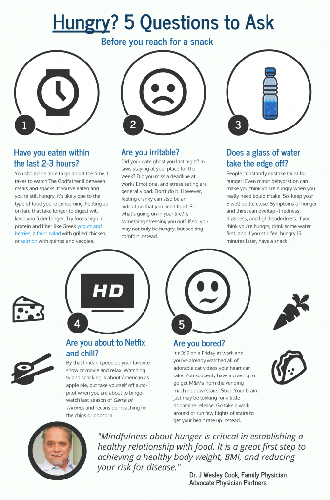 Infographic: Feeling hungry? 5 questions to ask yourself | health enews