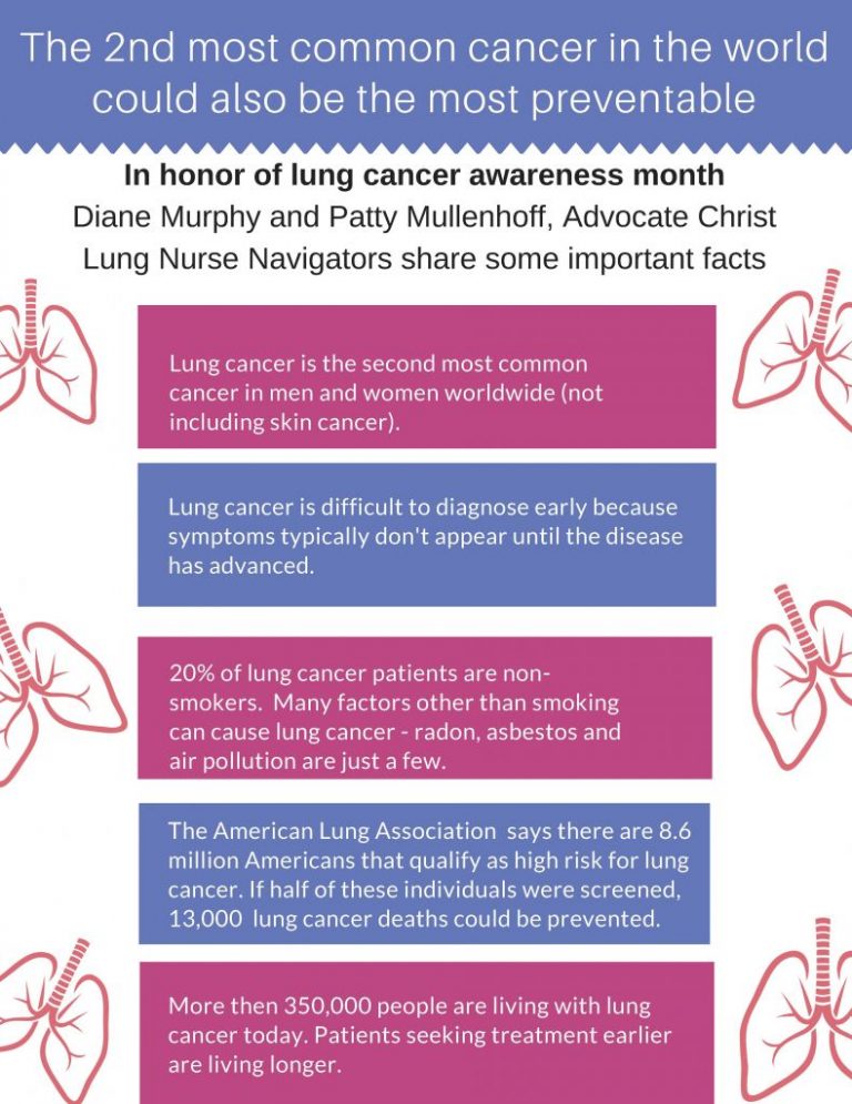 The 2nd most common cancer could also be the most preventable | health ...