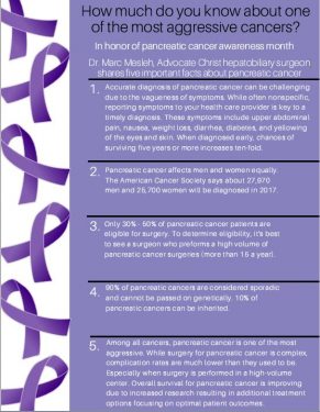 How much do you know about one of the most aggressive cancers? | health ...