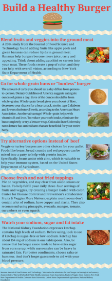 How to build a burger — the healthy way | health enews