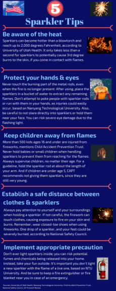 Sparklers: Aesthetic, but harmful | health enews