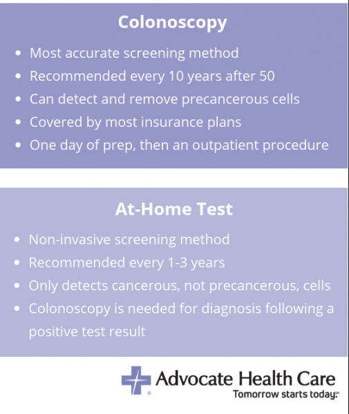 Colonoscopy or at-home test? | health enews