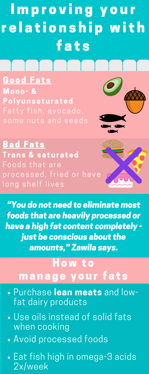 Here's how to improve your relationship with fats | health enews
