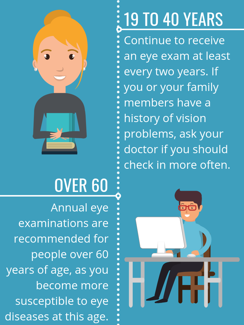 How Often Should You Get An Eye Exam Health Enews