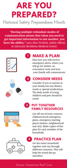 Are you prepared for the unexpected at home? | health enews