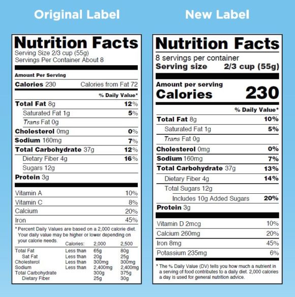 What you need to know about the new FDA food labels | health enews