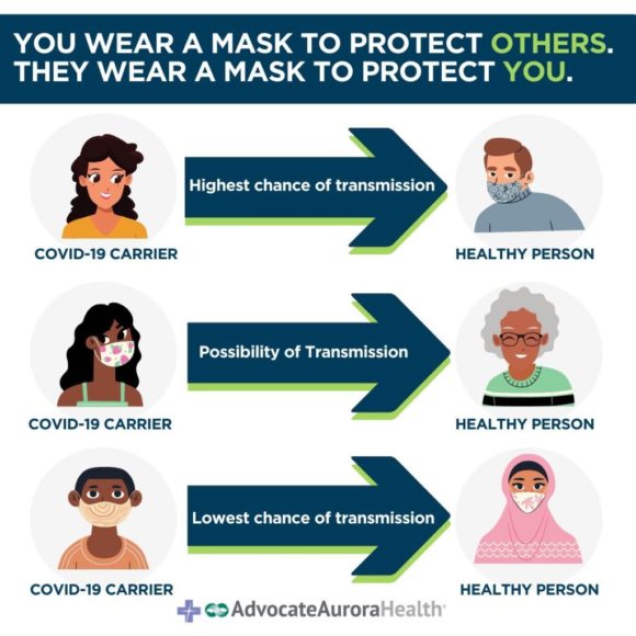 Wearing a mask made simple | health enews