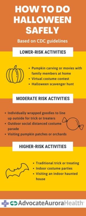 What is Halloween going to look like this year? | health enews
