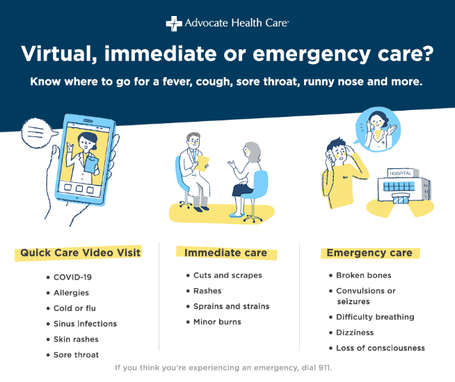 Emergency room, immediate care or virtual visit? | health enews